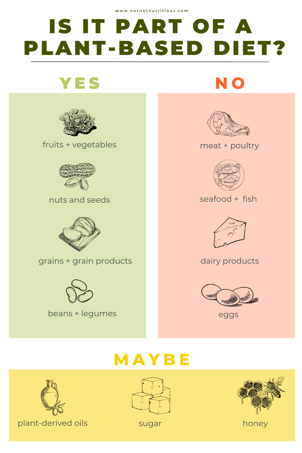 Infographics - ABC - Sylvia Eastman